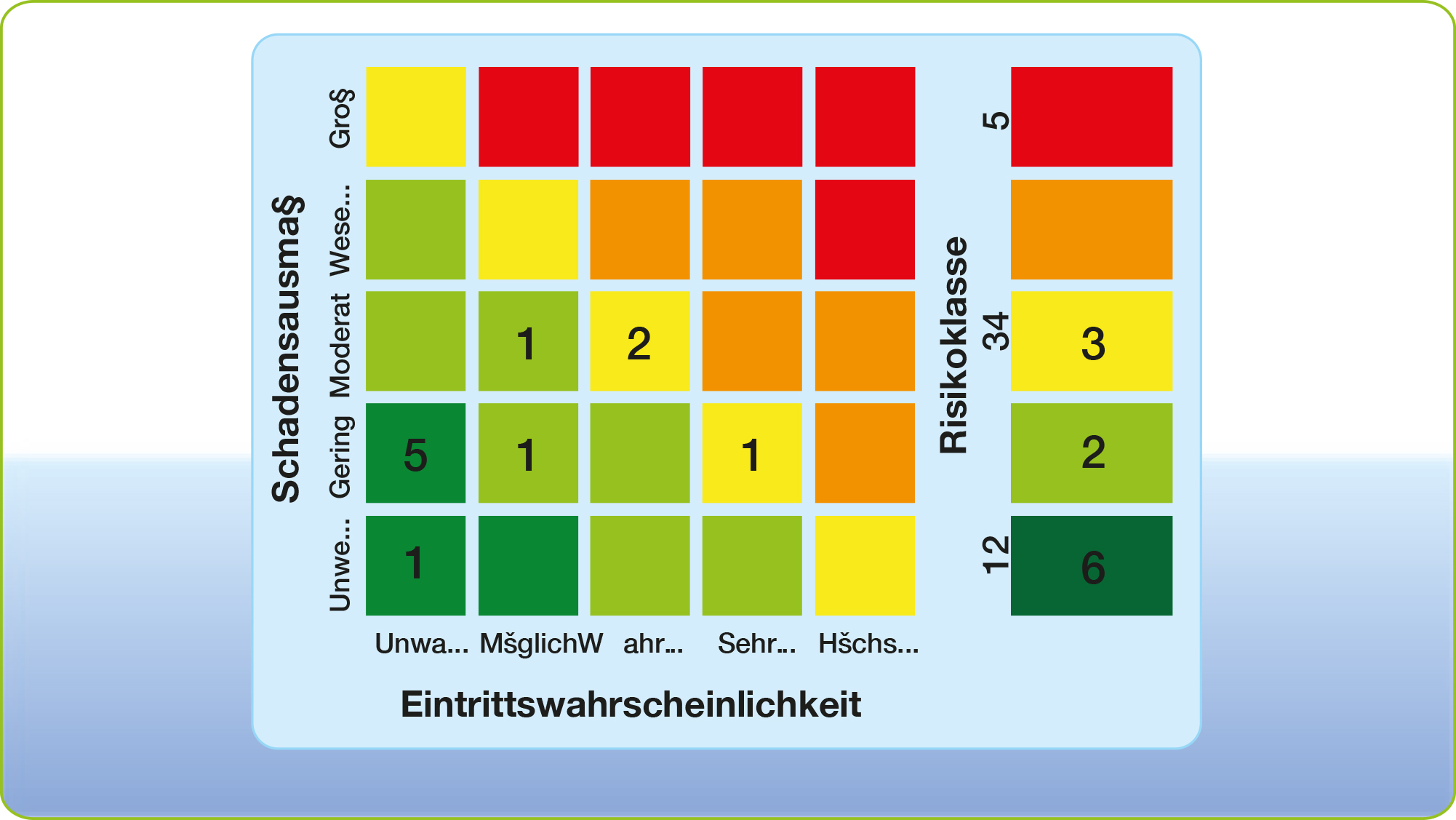 Datenschutz nach der EU-DSGVO schon im Griff?